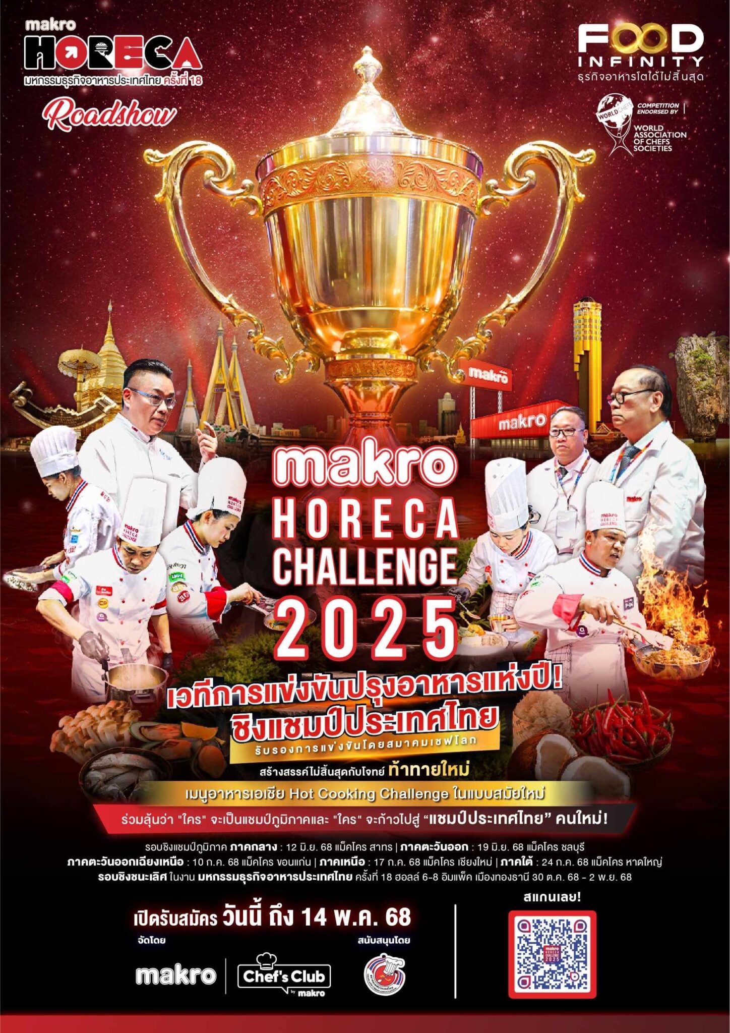 Makro HoReCa Challenge 2025 - WORLDCHEFS
