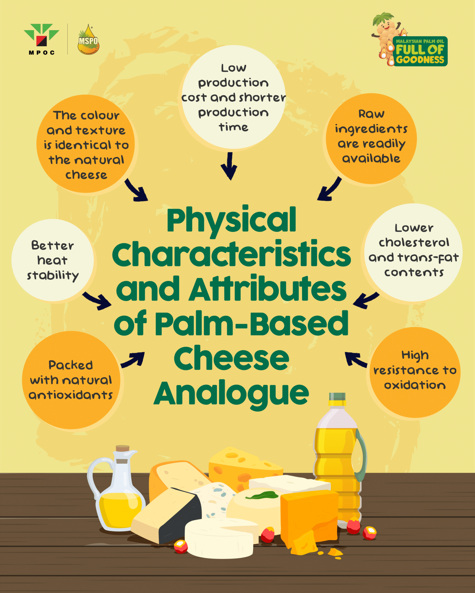 Healthy and Functional Palm-based Cheese Analogue - WORLDCHEFS